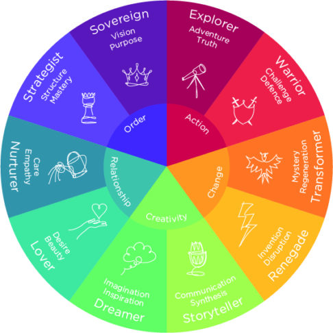Getting Future Fit Through Online Learning - Olivier Mythodrama