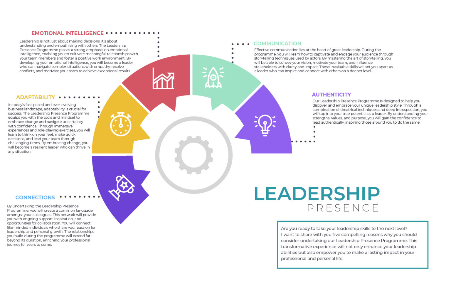 Why we need to build our leadership presence - Olivier Mythodrama